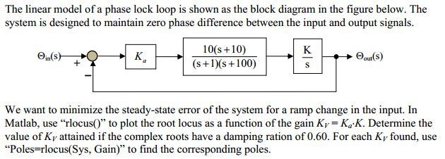 The linear model of a phase lock loop is shown as the | Chegg.com