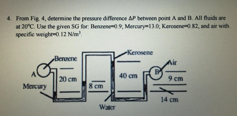 From Fig. 4, determine the pressure difference Delta | Chegg.com