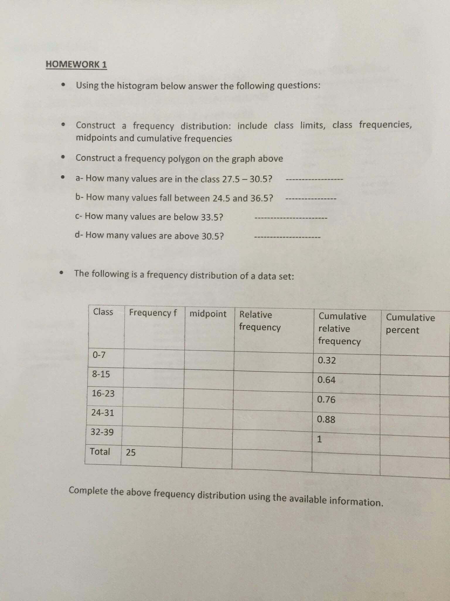 Solved Using the histogram below answer the following | Chegg.com