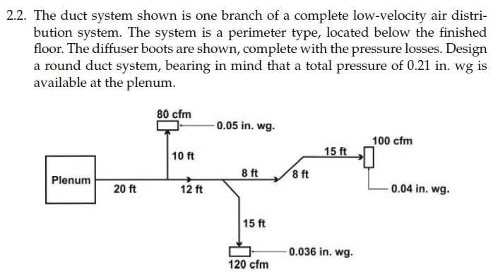 bution system. The system is a perimeter type, | Chegg.com