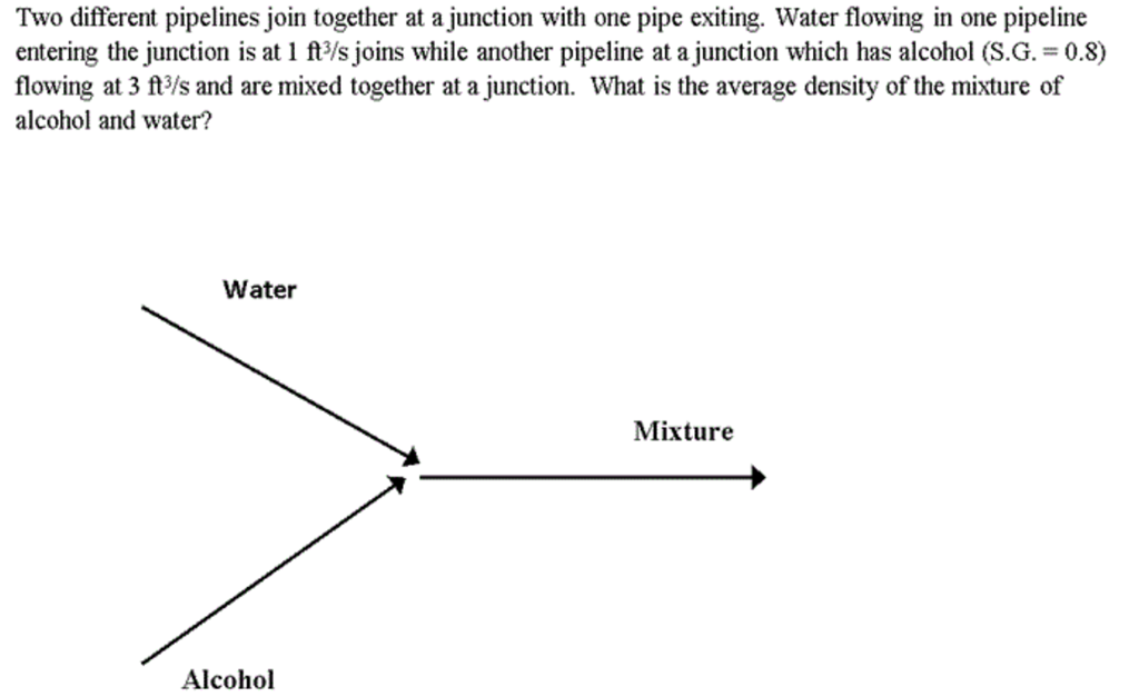 Solved Two different pipelines join together at a junction | Chegg.com