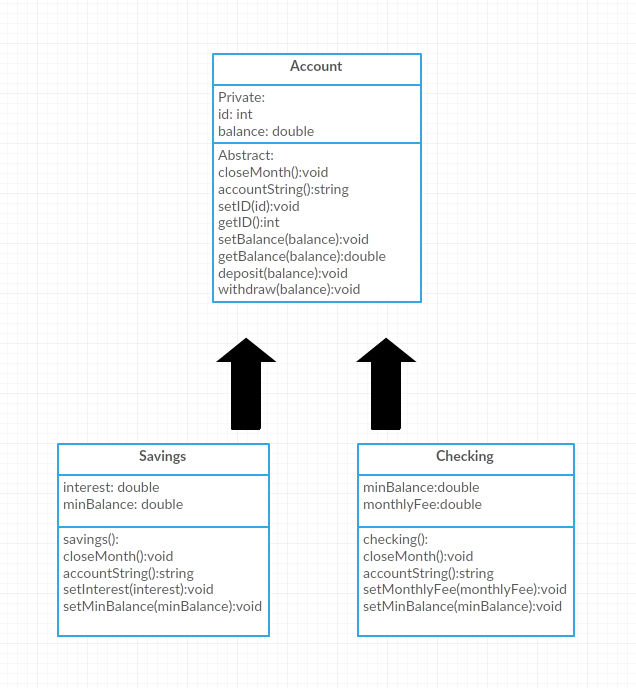 Solved I'm trying to complete the C++ exercise below. The | Chegg.com