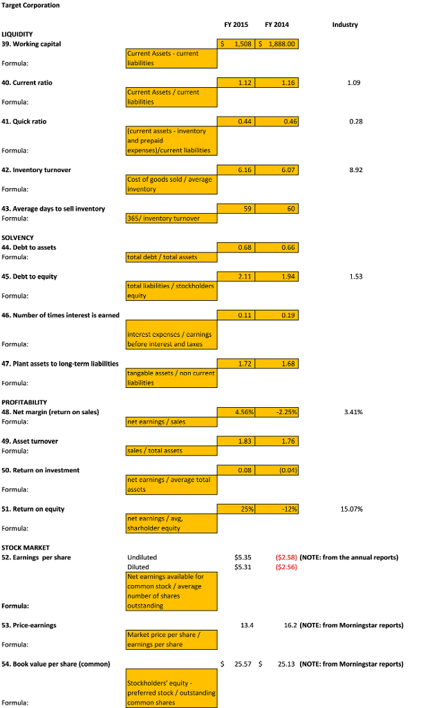 Solved Prepare an analytic report on your findings in the | Chegg.com