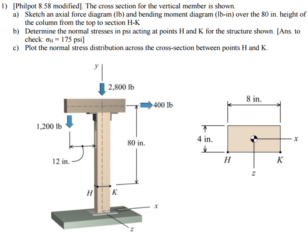 Solved The cross section for the vertical member is shown. | Chegg.com