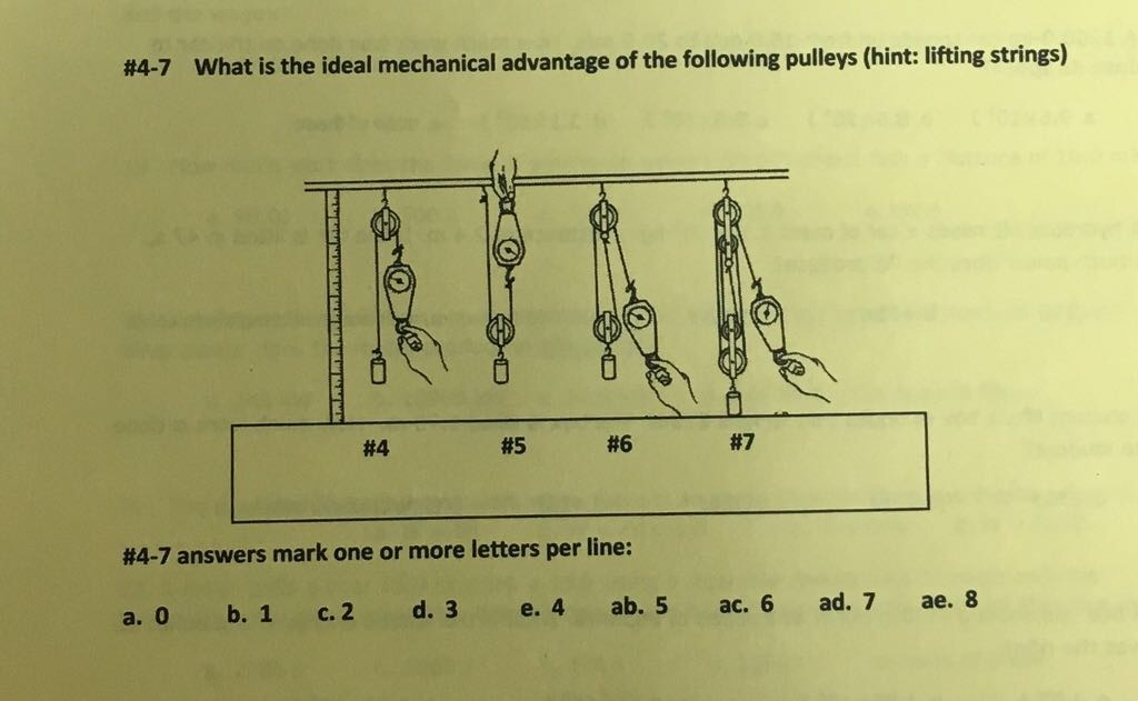 Solved What is the ideal mechanical advantage of the | Chegg.com