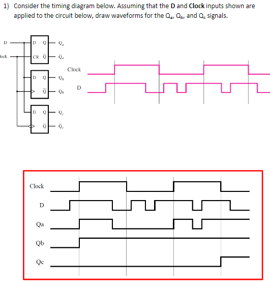 Solved Timing Diagram Explanation The Question And The