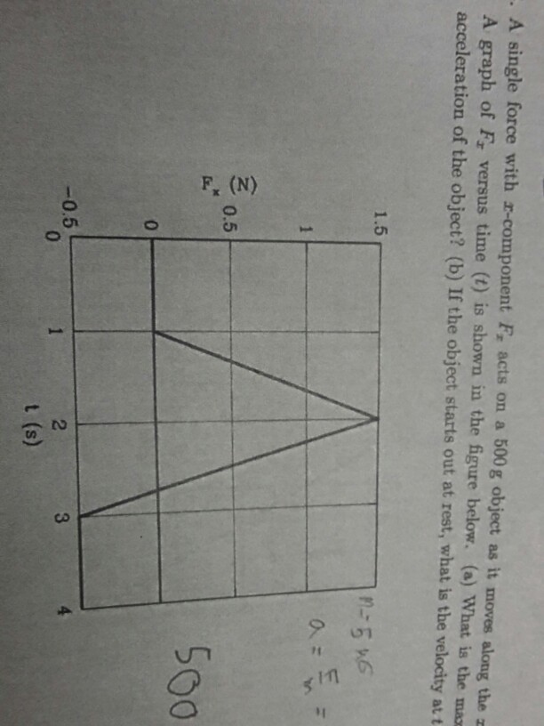 Solved A Single Force With X Component F X Acts On A 500g
