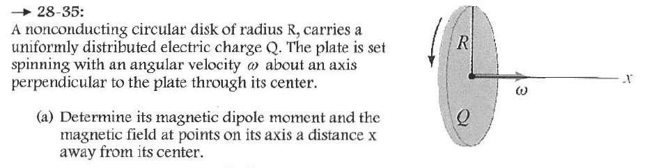 A nonconducting circular disk of radius R, carries a | Chegg.com