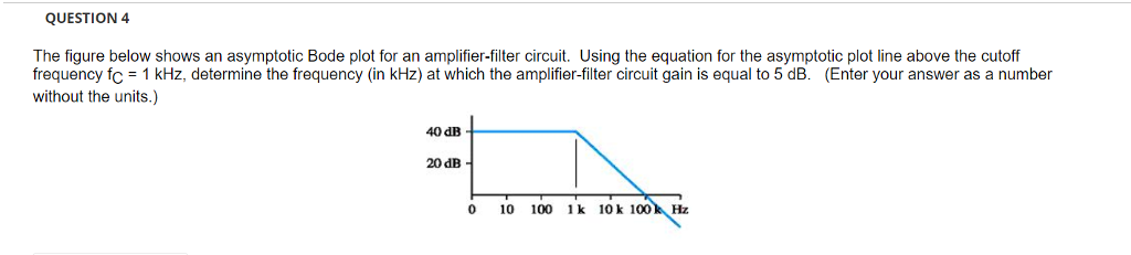 Solved QUESTION 4 The figure below shows an asymptotic Bode | Chegg.com