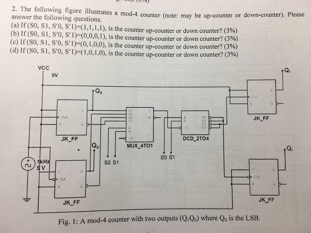 Solved The following figure illustrates a mod-4 counter. | Chegg.com