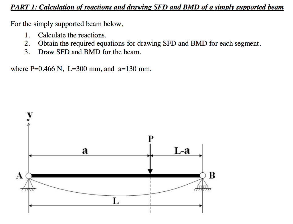 Solved PARTI: Calculation of reactions and drawing SFD and | Chegg.com
