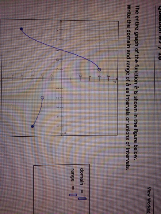 Solved The entire graph of the function h is shown In the | Chegg.com
