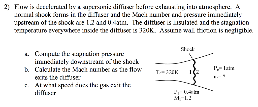 Solved 2) Flow is decelerated by a supersonic diffuser | Chegg.com