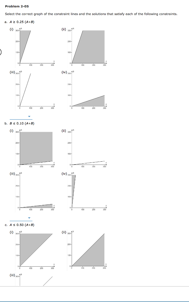 Solved Problem 2-07 (Algorithmic) Select the correct graph | Chegg.com