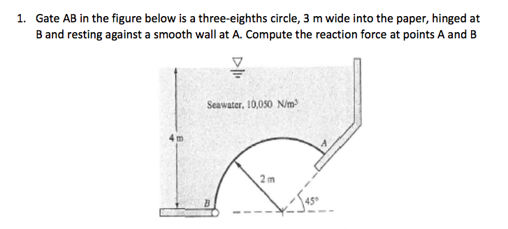 Solved Gate AB in the figure below is a three-eighths | Chegg.com