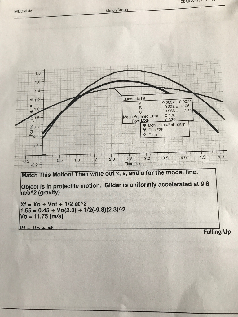 Solved 09/26/20 MEBM.ds MatchGraph 8 1.6 12 Quadratic Fit | Chegg.com