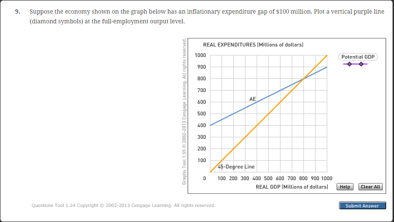 Solved Suppose the economy shown on the graph below has an | Chegg.com