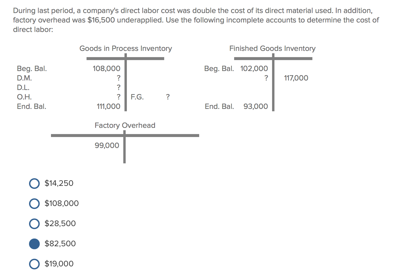 Solved During last period, a company's direct labor cost was | Chegg.com