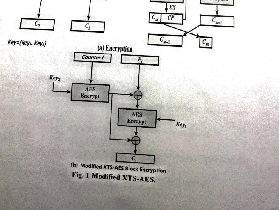 Solved Final Project 1 A Modified Xts Aes Encryption And