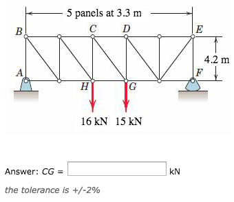 Determine the force in member CG. The force | Chegg.com