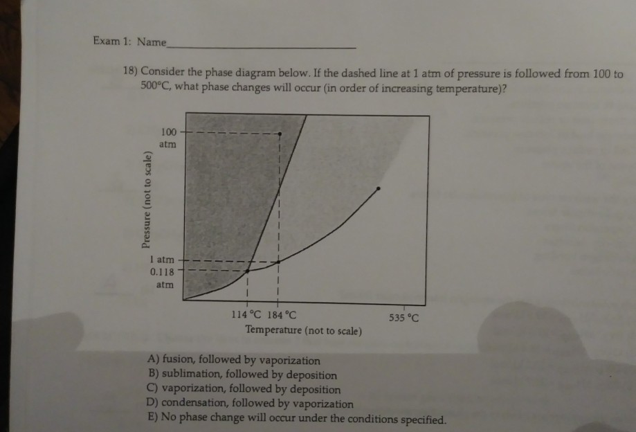 Solved Exam 1: Name 18) Consider the phase diagram below. If | Chegg.com