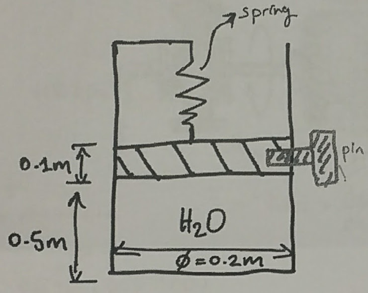 Solved The piston-cylinder system shown in the figure | Chegg.com