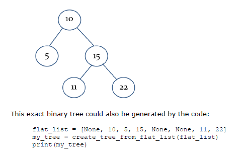 Solved The question is asking me to create a python code | Chegg.com