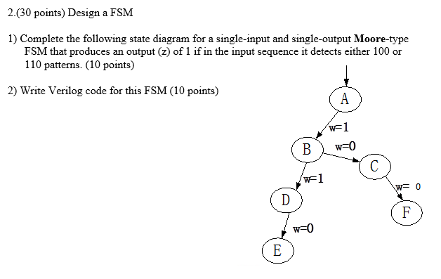 Solved Design a FSM 1) Complete the following state diagram | Chegg.com