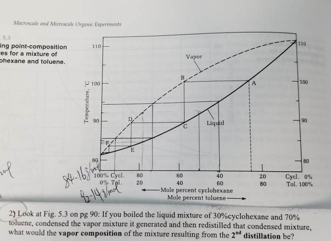 Solved Macroscale and Microscale Organic Experiments 5.3 ing | Chegg.com