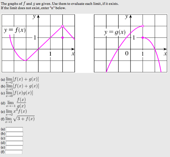 Solved The Graphs Of F And G Are Given Use Them To Evaluate 