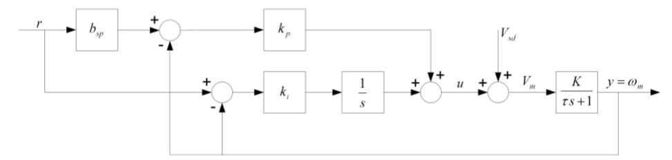 Solved Derive the closed loop transfer function from the | Chegg.com