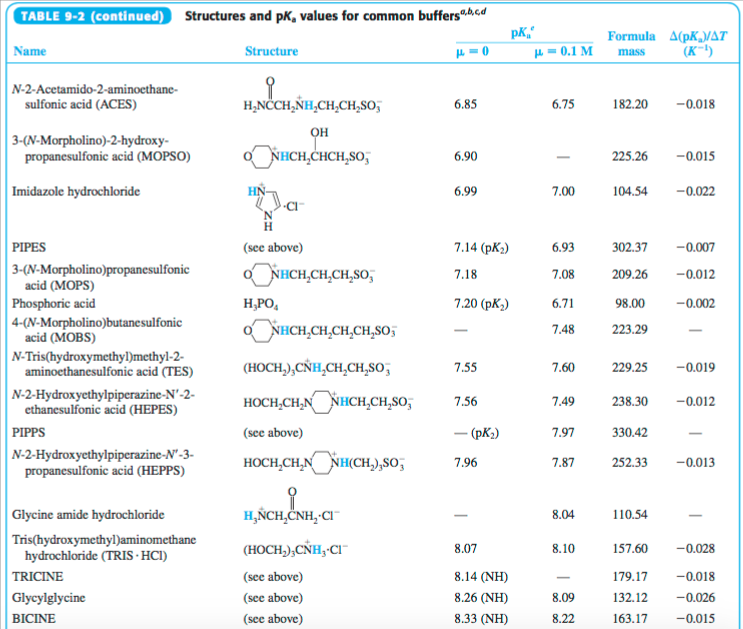 What Are Common Buffers at Jacob Porter blog