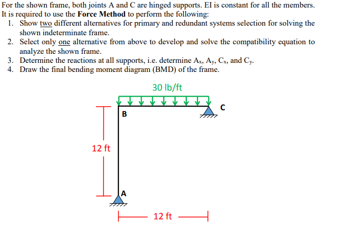 Solved For the shown frame, both joints A and C are hinged | Chegg.com