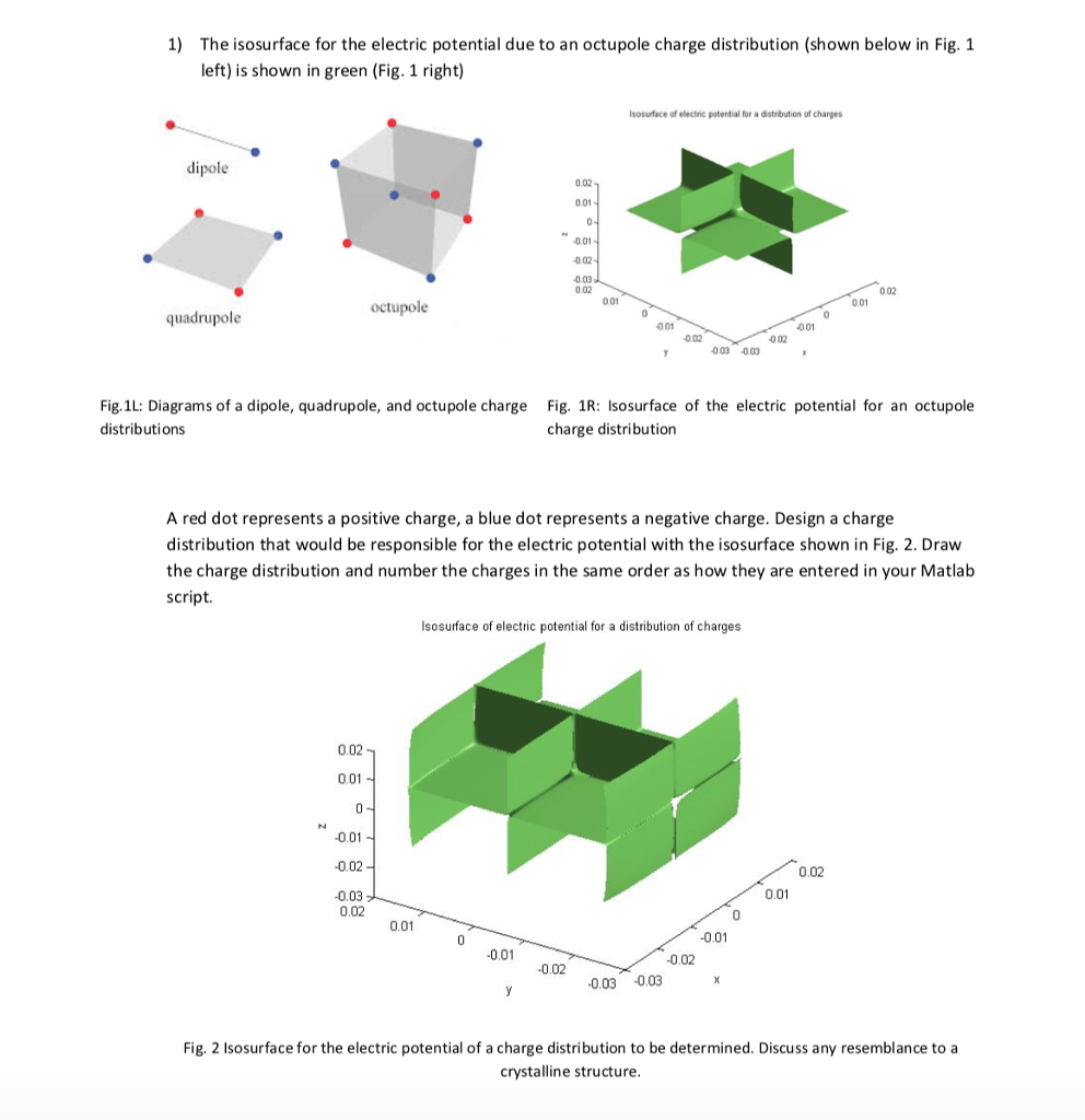 1) The isosurface for the electric potential due to | Chegg.com