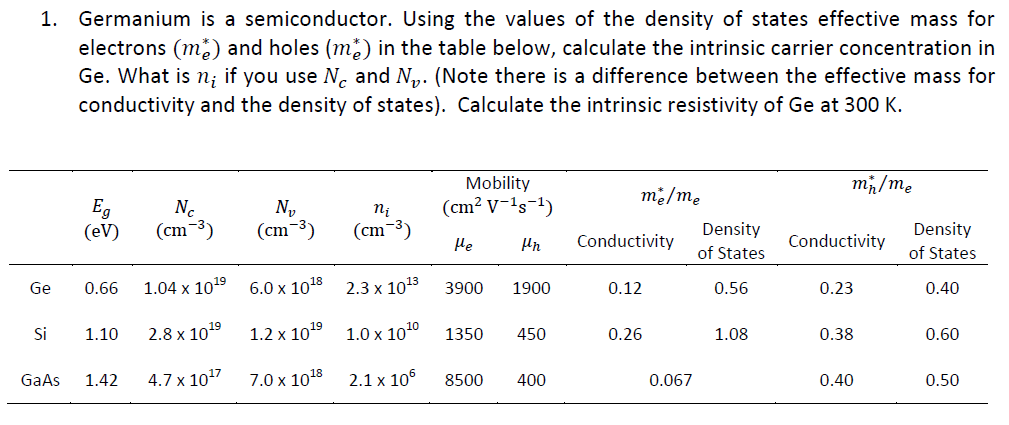 Solved Germanium is a semi conductor. Using the values of | Chegg.com