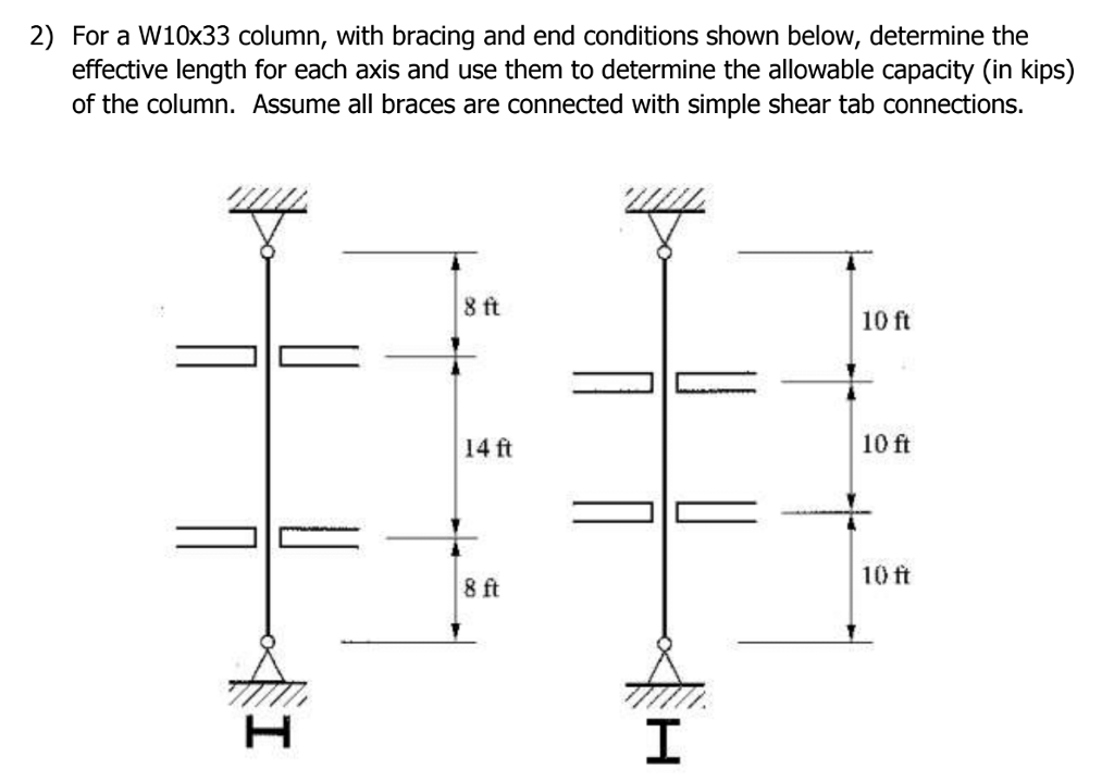 Solved 2)For aW10x33column, with bracing and end conditions | Chegg.com