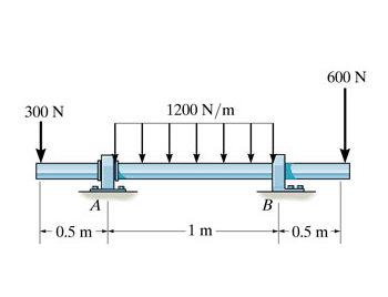 The supports at A and B are a thrust bearing and | Chegg.com