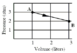 Solved An ideal monatomic gas originally in state A is taken | Chegg.com
