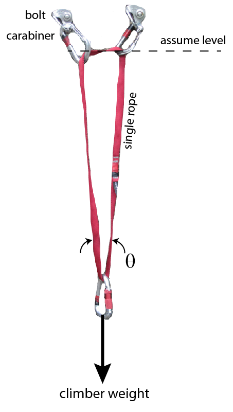 American death triangle - Alchetron, the free social encyclopedia