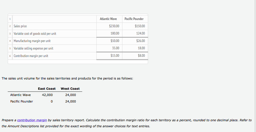 Solved The sales unit volume for the sales territories and | Chegg.com