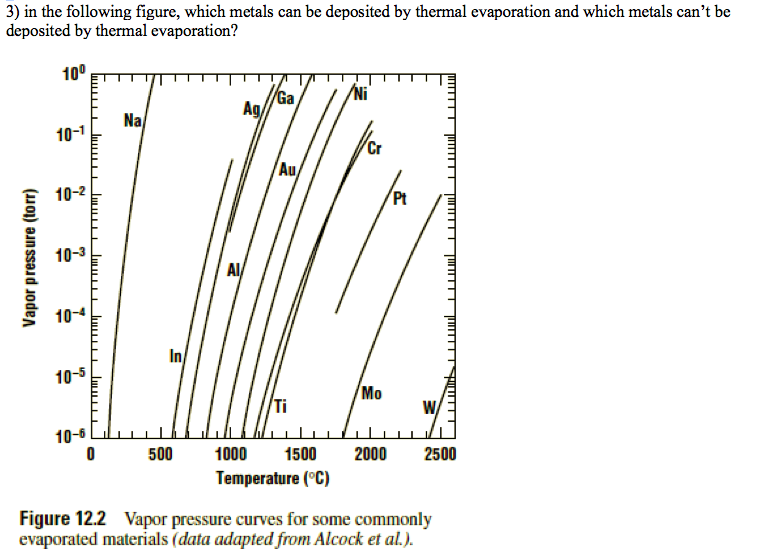 Solved 3) in the following figure, which metals can be | Chegg.com