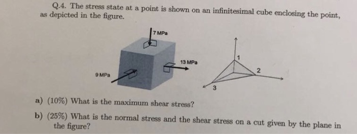 Solved The stress state at a point is shown on an | Chegg.com