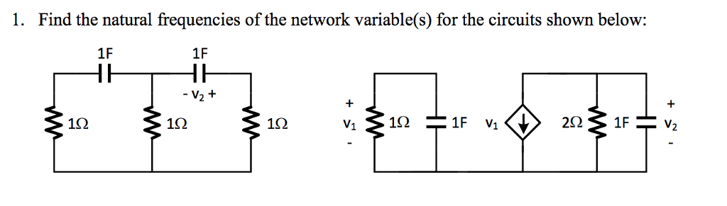 Solved 1. Find the natural frequencies of the network | Chegg.com