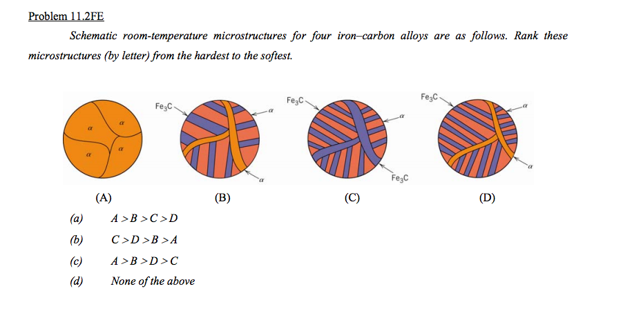 Solved Schematic room-temperature microstructures for four | Chegg.com