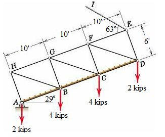 Solved A drawbridge is being raised by a cable EI. The four | Chegg.com