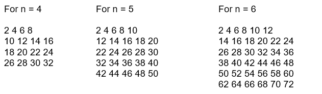 Solved Write A Nested Java For Loop That Produces The Output 9044