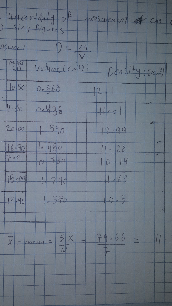 Solved >Q11: Create a graph of Mass vs. Volume (y vs. x) for | Chegg.com