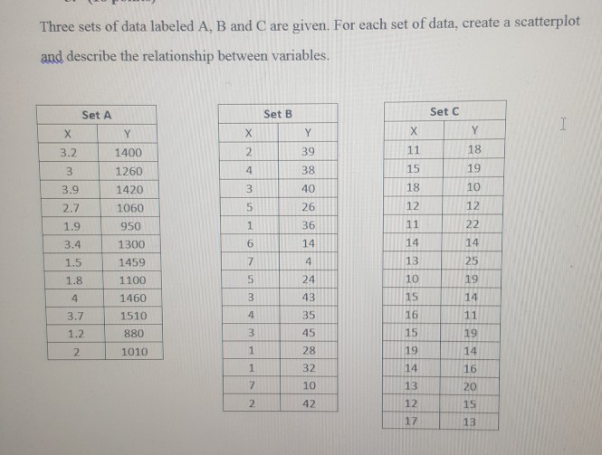 Solved Three sets of data labeled A, B and C are given. For | Chegg.com