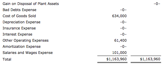 Solved Comprehensive Problem 9 (Part Level Submission) | Chegg.com