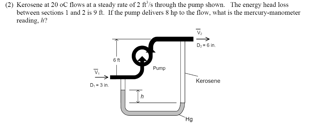 Solved Kerosene at 20 degree C flows at a steady rate of 2 | Chegg.com